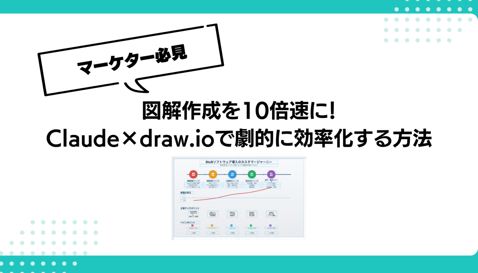 図解作成を10倍速に！Claude×draw.ioで劇的に効率化する方法 - 勝手にマーケティング分析
