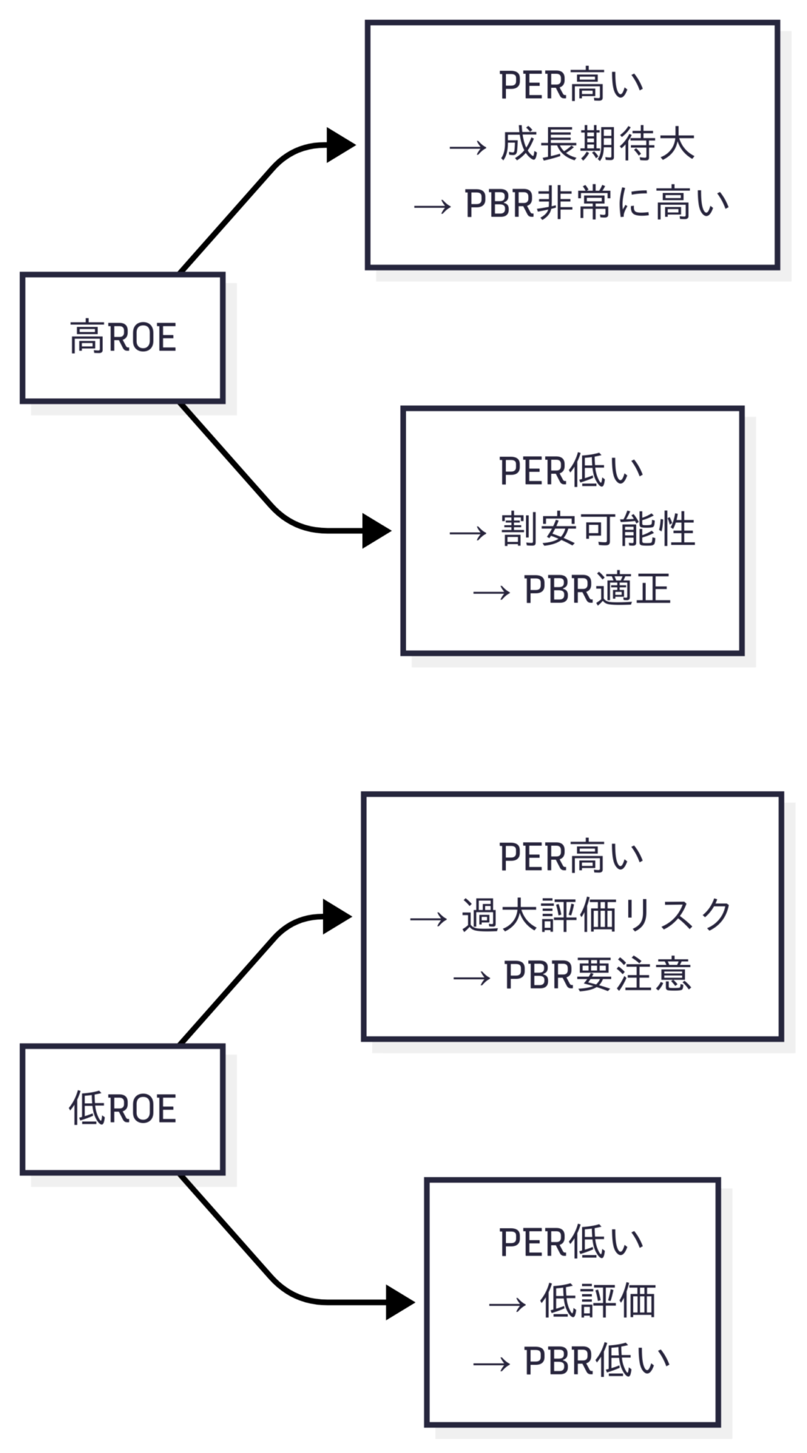 投資家じゃなくても知っておきたいPBR・PER・ROE｜マーケターが理解すべき財務指標の実践活用術 - 勝手にマーケティング分析